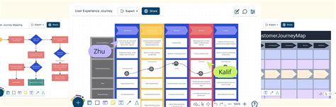 Mastering User Experience Mapping for Superior Product Design | Creately