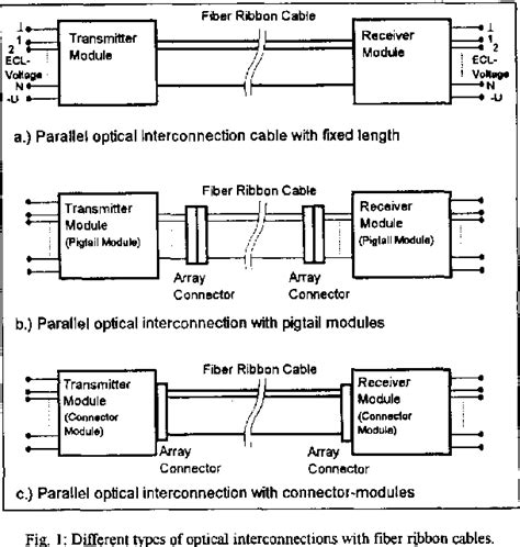 Figure 1 From Dc Coupled Parallel Optical Interconnect Cable With Fiber