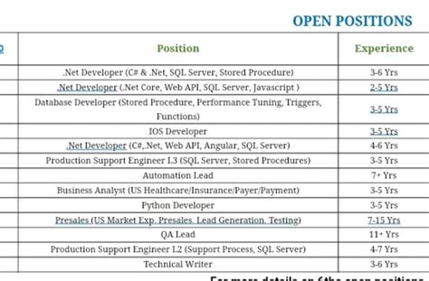 Puneet Singh On Linkedin Connections Referral Dotnet