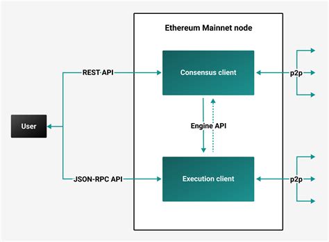 Node Clients Besu Documentation
