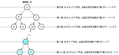前端学数据结构 堆（heap）