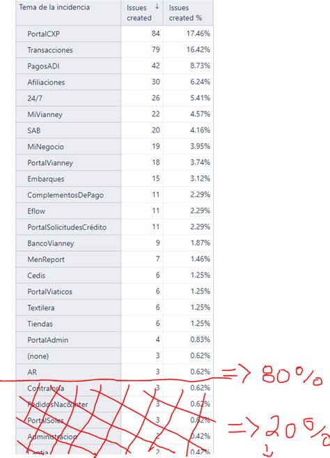 How To Limit Rows In Order Of A Sum Of Percentages Questions Answers EazyBI Community