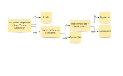 Computational Thinking Decomposition Computer Science Ocr Gcse