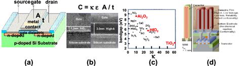 A Schematic Of Mosfet Si Based Device B Cross Section Hrtem Image Download Scientific