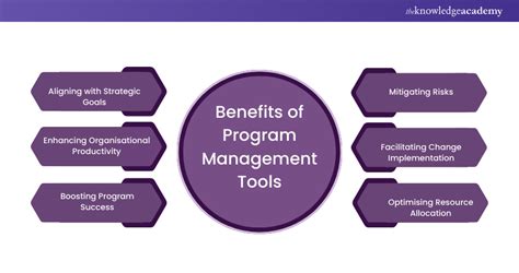 11 Best Program Management Tools To Consider In 2025
