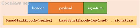 Json Web Token Jwt For Beginners