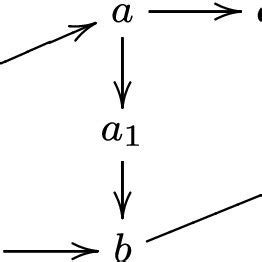 A Graph With A Complete Chain Not Containing Any Critical MVS Download Scientific Diagram