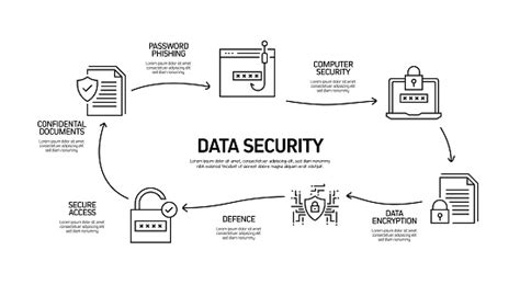 데이터 보안 및 사이버 보안 관련 프로세스 인포그래픽 템플릿 프로세스 타임라인 차트 선형 아이콘이 있는 워크플로 레이아웃 0명에 대한 스톡 벡터 아트 및 기타 이미지