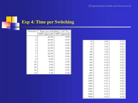 Ppt Dynamic Connectivity Algorithms For Feynman Diagrams Powerpoint