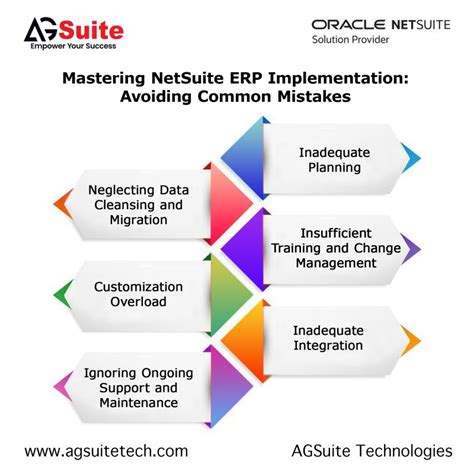 Agsuite Technologies Top Oracle Netsuite And Zoho Partner On Linkedin Agsuitetechnologies
