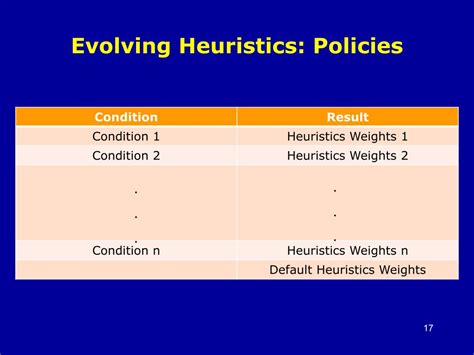 ppt evolving hyper heuristics using genetic programming powerpoint