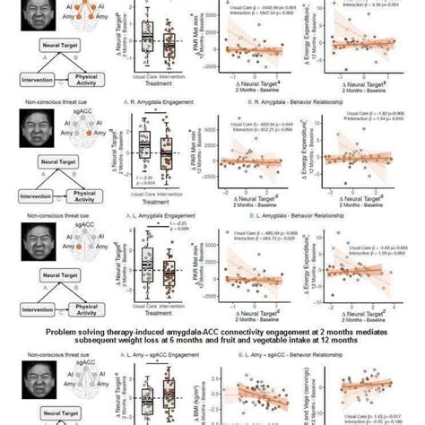 Parallel Coordinates Plot Of Assigned Diagnosis And Clinical