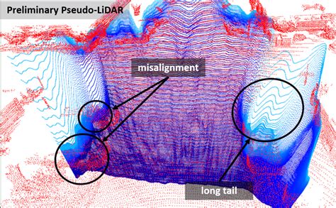 Long Tails And Misalignment Problems Are Common In The Original Download Scientific Diagram