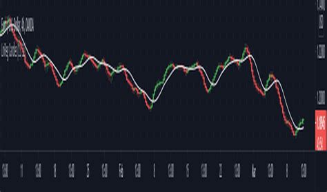 Candlestickanalysis — Indicators And Signals — Tradingview — India