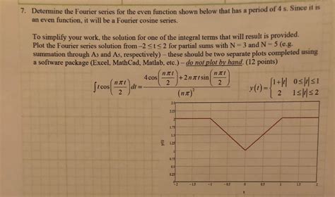 Solved Determine The Fourier Series For The Even Function Chegg