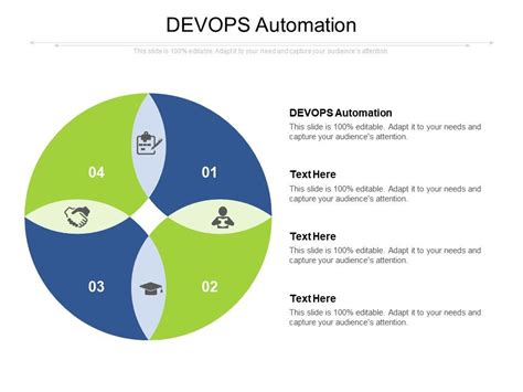 Devops Automation Ppt Powerpoint Presentation Infographic Template
