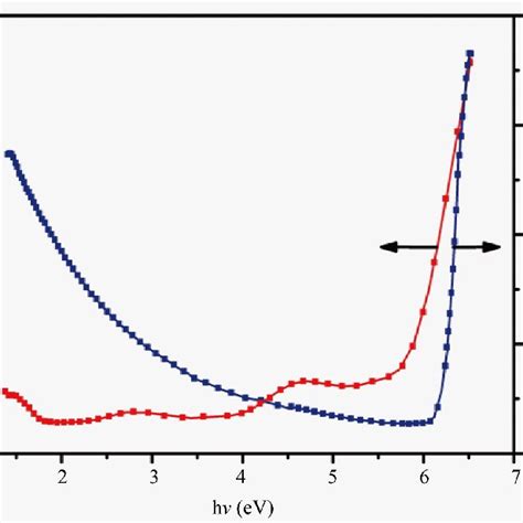 Extinction Coefficient K Ex And Refractive Index N Versus Photon