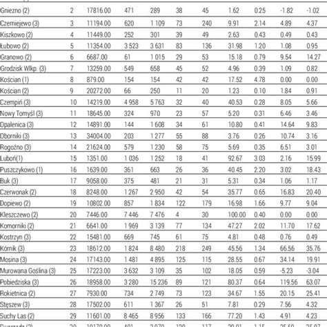 Features And Indicators Connected With Local Spatial Development Plans Download Scientific