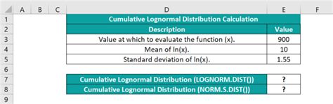 Lognormal Distribution In Excel Formula Examples How To Use