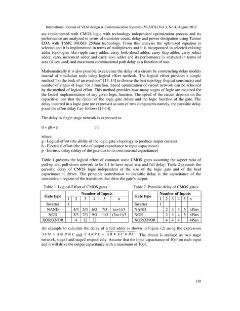 Logic Optimization Using Technology Independent Mux Based Adders In