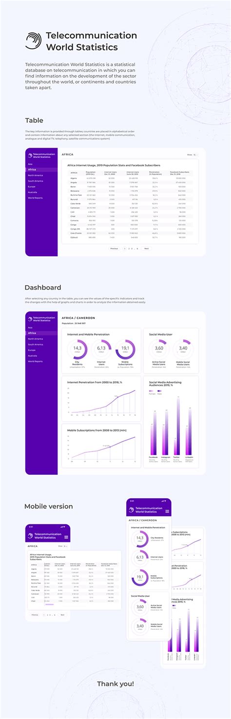 Telecommunication World Statistics Dashboard Adaptive On Behance