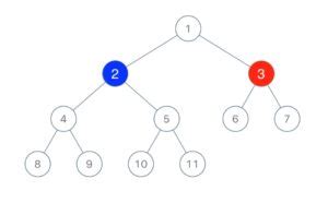 Cây Nhị Phân Là Gì Binary Tree Đặc Điểm Ví Dụ Dễ Hiểu