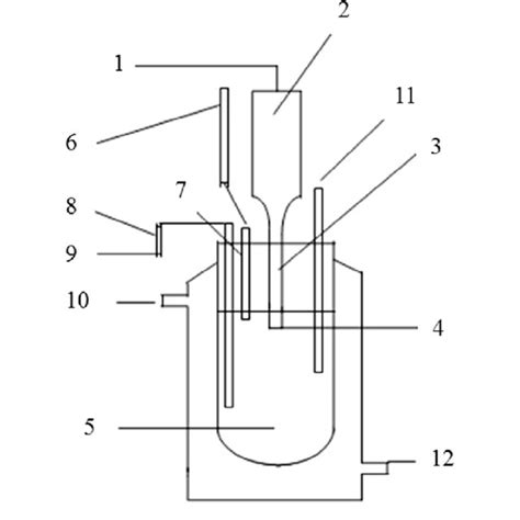 A Schematic Diagram Of The Experimental Set Up For Ultrasonic Download Scientific Diagram