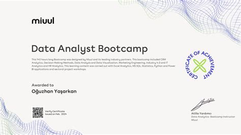 Oguzhan Yasarkan On Linkedin Dataanalyst Datascience Miuulbootcamp