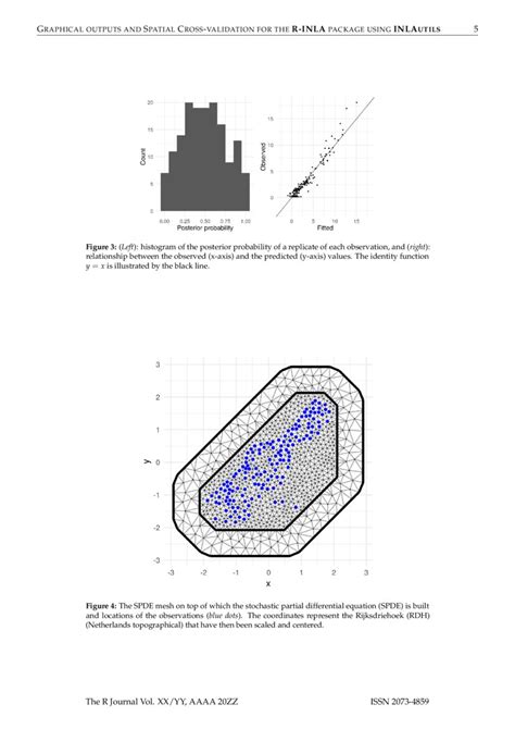 Graphical Outputs And Spatial Cross Validation For The R Inla Package Using Inlautils Deepai