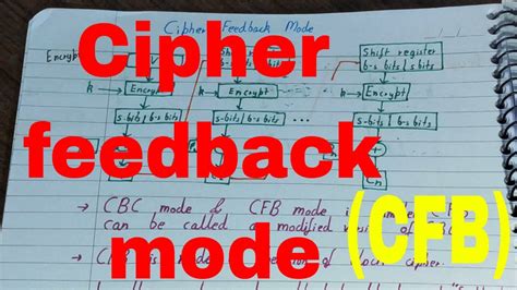 Cipher Feedback Modecipher Feedback Mode In Cryptographycipher Feedback Mode Examplecfb Mode Cipher Feedback Modecipher Feedback Mode In Cryptographycipher Feedback Mode Examplecfb Mode