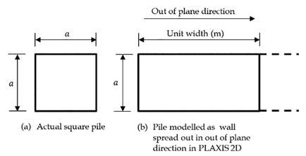 Actual Pile And Its Model Configuration Download Scientific Diagram