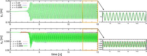 Figure 13 From A Sharp Interface Lagrangian Eulerian Method For Flexible Body Fluid Structure