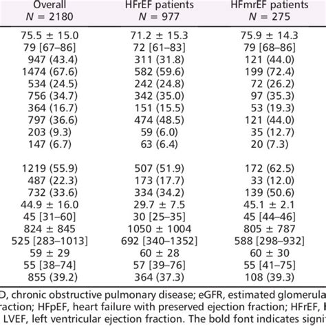 Classification By Left Ventricular Ejection Fraction Lvef And By