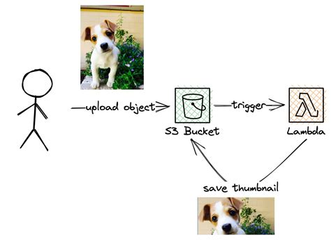 S All The File Storage Youll Ever Need
