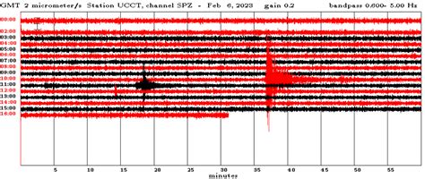 Seismogram Aftershocks