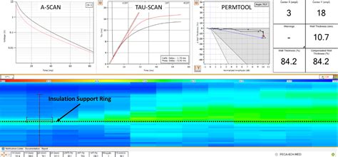 Pulsed Eddy Current For Pressure Vessel Insulation Support