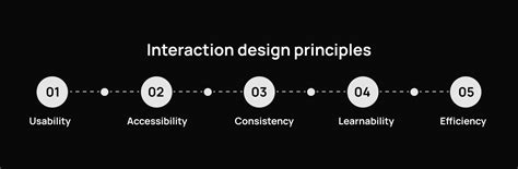 12 Interaction Design Principles You Need To Know Mastering User Experience Reloadux
