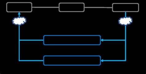 Configuration Of Encrypted Controller Based On Secret Sharing With Two Download Scientific
