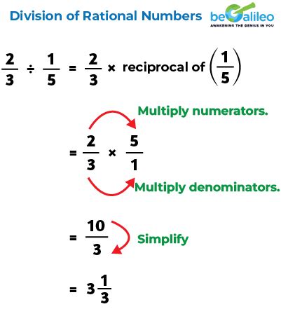 Rational Numbers Types Of Rational Numbers
