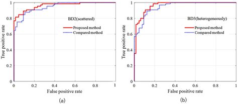 Using A Wavelet Based And Fine Tuned Convolutional Neural Network For Classification Of Breast