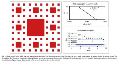 anyone using fraclab2 1 to find box counting dimension of 2d images
