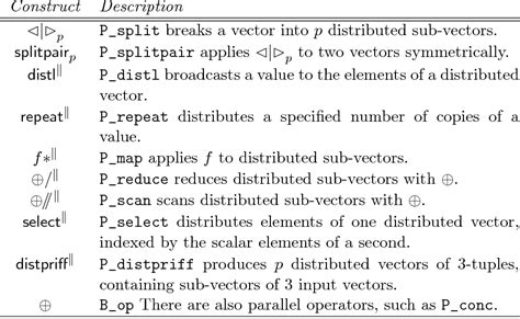 Figure 32 From Automated Parallelisation Of Code Written In The Bird