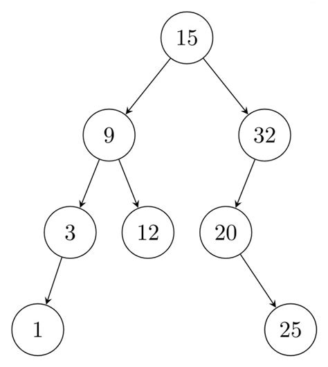 data structures gate cse 2001 question 14