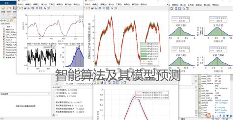 Cnn Bilstm Abkde区间预测，基于卷积神经网络 双向长短期记忆神经网络bilstm结合自适应带宽核函数密度估计的多变量回归区间预测