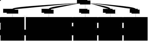 Database Transactions Mis Dss And Sql Optimization For Business Intelligence And Analytics