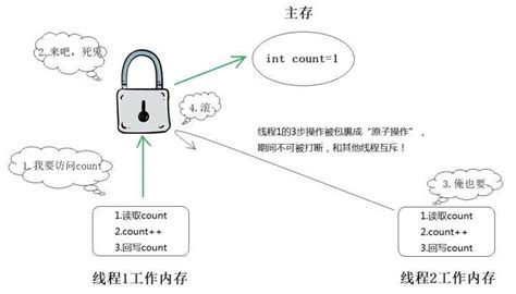 为什么redis可以做分布式锁，是因为redis是单线程的吗redis为什么可以做分布式锁 Csdn博客