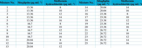 Composition Of Calibration Set Download Scientific Diagram