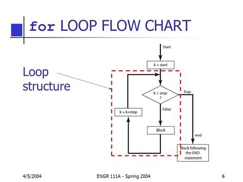 For Loop In Matlab Subtitlestate
