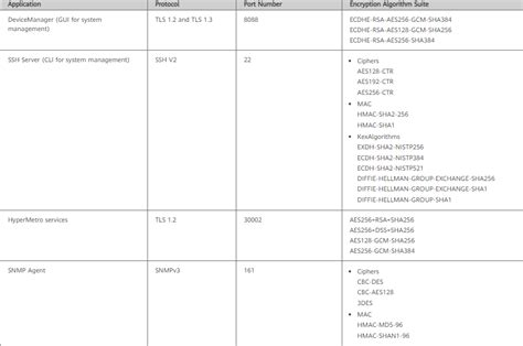 dorado v6 security and encryption huawei enterprise support community