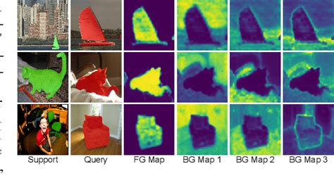Figure 1 From Feature Proxy Transformer For Few Shot Segmentation Semantic Scholar